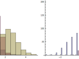 Plotting Bar Chart Scale In Multi Chart Visualisation Mathematica