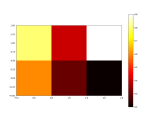Python Matplotlib Heatmap With X Y Data Stack Overflow