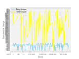 Python Matplotlib Y Axis Scale Does Not Match Data Stack Overflow