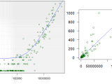 R Linear Regression On A Log Log Plot Plot Lm Coefficients