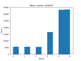 Python Matplotlib Pyplot Histogram Stack Overflow