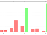 Gnuplot Histogram Coloring Only Particular Bars Based On Data Column