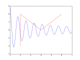 Python Matplotlib Plotting Shapes On A Graph Stack Overflow