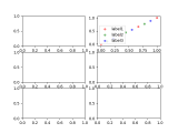 Matplotlib Adding Legend To Scatter Plot In Python Stack Overflow