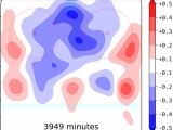 Python How To Use Own Csv File In Matplotlib Stack Overflow