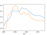 Python Matplotlib X Axis Date Tick Frequency Stack Overflow