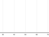 Javascript How To Show Horizontal Grid Lines Without The Y Axis In