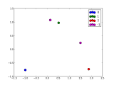 Label Points Scatter Plot Matplotlib Tyredvertical