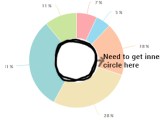 Pie Chart Highcharts Pie Inner Circle Size Stack Overflow