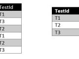 Ms Access Sql Calculations Over Tables Stack Overflow