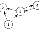 Matplotlib Separate Edge Arrows In Python Networkx Directed Graph