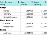 Reporting Services Sort Column Group In Ssrs Matrix Stack Overflow