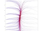 Python Plotting Too Many Lines In Matplotlib Out Of Memory Stack