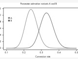 Python Cdf Pdf Vs Monte Carlo Data Science Stack Exchange