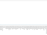 Python How To Put Space Betwwen Vertically Aligned X Axis Label In