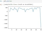 Python Matplotlib Not Plotting Negative Values Extremely Misleading