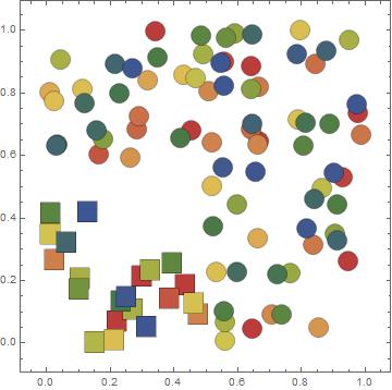 Plotting Change Listplot Marker Style Depending On Coordinates - Download Creative Landscape Art | Desktop