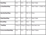 Hashmap Java Complexity At Greg Booth Blog
