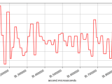 Python Matplotlib Milliseconds Tick In X Axis Stack Overflow