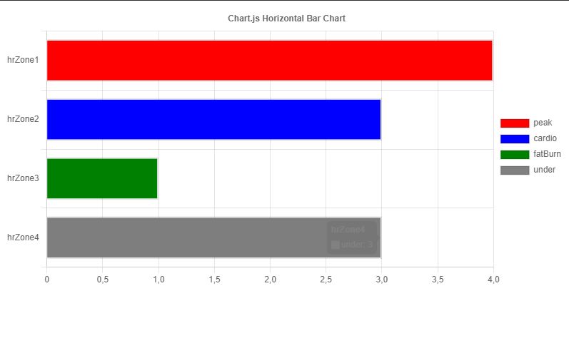 Javascript Chartjs Chartjs Plugin Datalabels Not Showing Value - Abstract Patterns - Amazing Full HD Collection