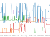Python Name Each Label In The Plot Matplotlib Stack Overflow
