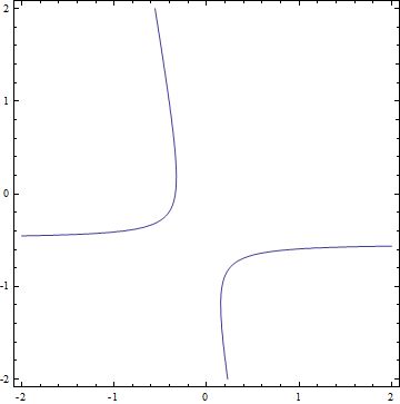 Plotting Why Is Contourplot Not Displaying This Curve Mathematica - Sunset Patterns - Premium HD Collection