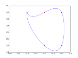 Python Interpolating A Closed Curve Using Scipy Stack Overflow