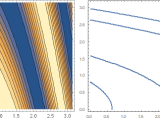 Plotting Strange Behaviors With Listcontourplot And Contourplot