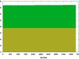 Gnuplot Multiplot Autoscale Displays X Axis And Y Axis Units Twice On