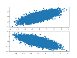 Python Rotating Data By Angle Theta Stack Overflow