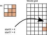 Game Design Need Info On Creating A Tile Grid Data Structure In Java