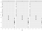 Plotting Multiple Items In A List Using Ggplot In R Stack Overflow
