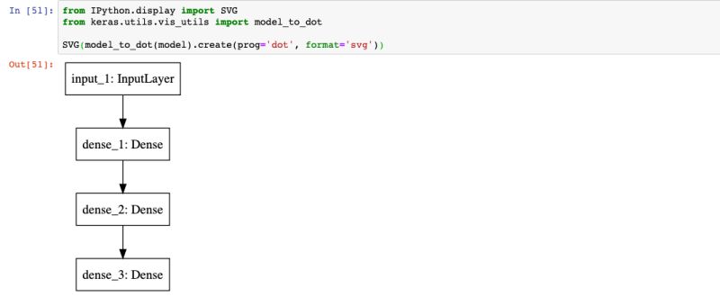 Python 3 X Keras Output Shape Has An Extra Dimension Stack Overflow - Mountain Design Collection - Retina Quality