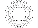 Caesar Cipher Standard Deviations