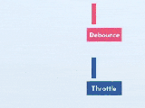 Javascript Difference Between Throttling And Debouncing A Function