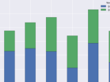Python Seaborn Stacking Bars In Multiple Countplots Located Within A