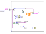 Labview Optimization Vis Stack Overflow