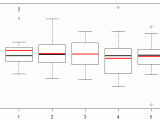 R Box Plot Showing Mean As A Line Stack Overflow