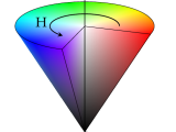 Modeling Hsv Color Space Cone With Python And Matplotlib 3d Stack