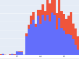 Clickable Action For Plotly Histogram In Python Stack Overflow