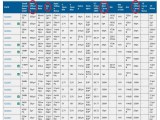 Selecting Operational Amplifiers Electrical Engineering Stack Exchange