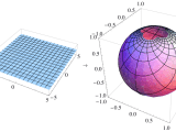 Plotting Cartesian Mesh On Sphere With Sphericalplot3d Mathematica