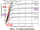 Ohmic State Vs Saturation State Drain Source Resistance Of A Mosfet