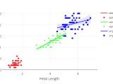Plotly R Plot Ly Categorical By Continuous Interaction Scatterplot