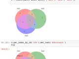 Python Plotting Venn Diagram In Jupyter After Changes 56 Off