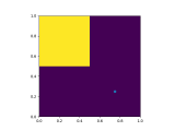 Matplotlib Density Grid Plot Rotated When Given X And Y Values