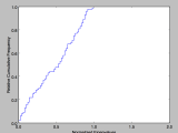 Matplotlib Cumulative Frequency Graph With Extra Line In Python Stack