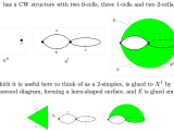 General Topology Constructing A Cw Complex Mathematics Stack Exchange