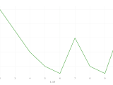 R Plotly Issue With Multiple Lines Plotting Simple Loop Stack Overflow