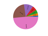 Python Matplotlib Pie Chart How To Center Label Stack Overflow